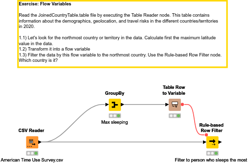 04 Flow Variables — NodePit
